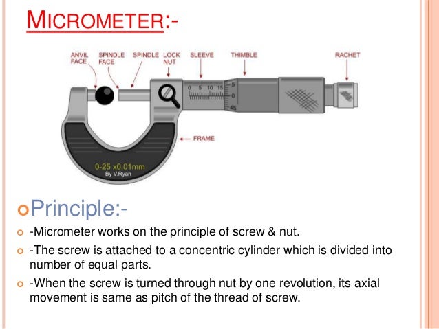 Linear & angular measurement