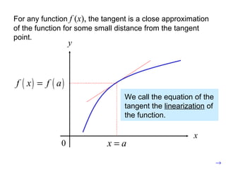 Linear Approx, Differentials, Newton S Method | PPT