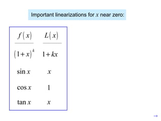 Linear Approx, Differentials, Newton S Method | PPT