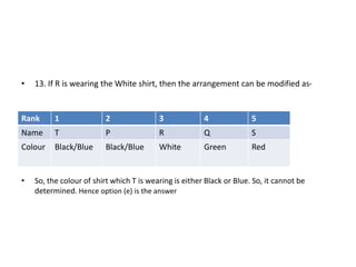 linear_arrangement_3rd[1].pptx