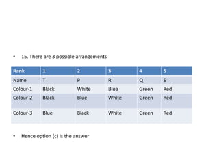linear_arrangement_3rd[1].pptx