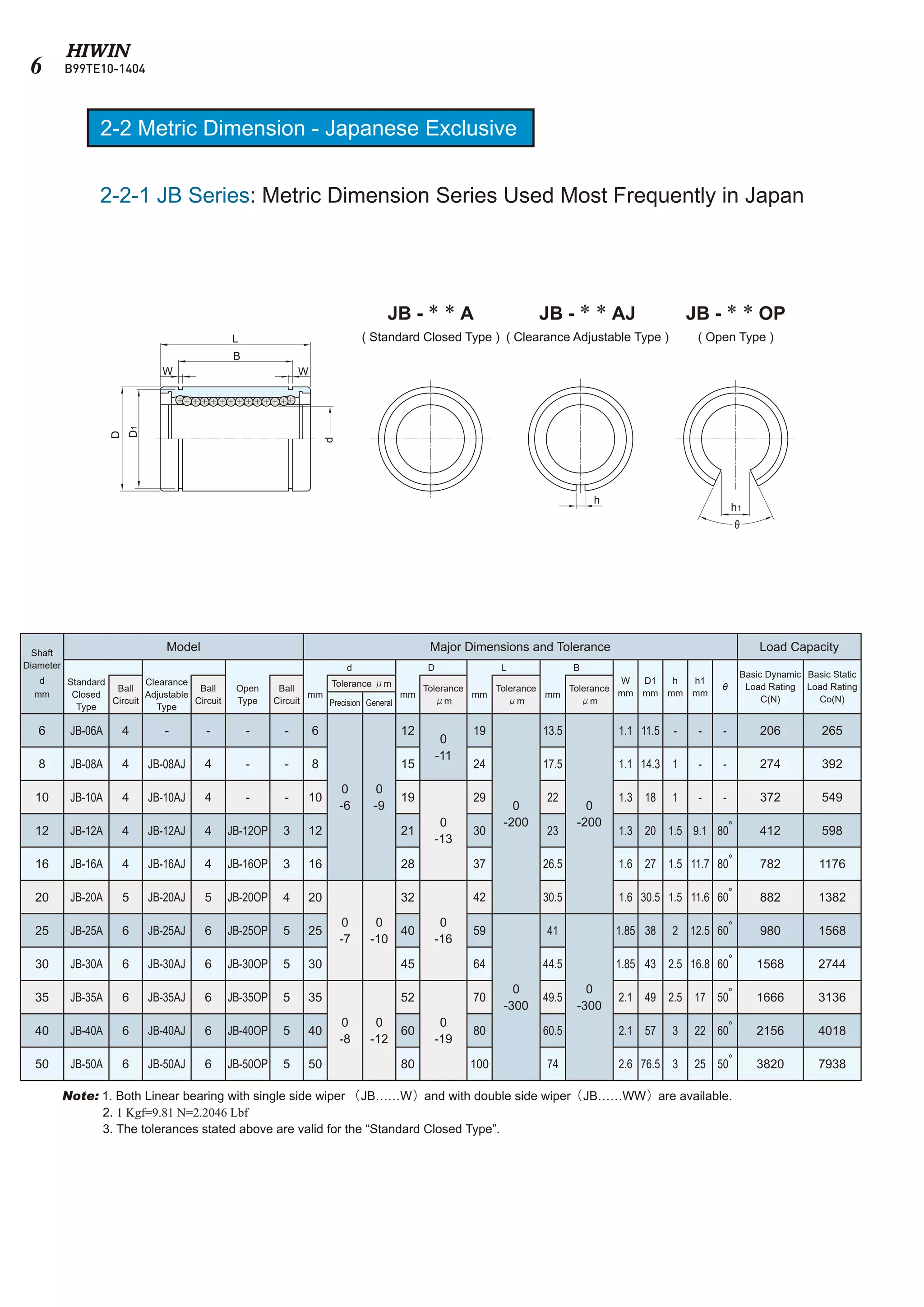 Linear bearing (e) | PDF