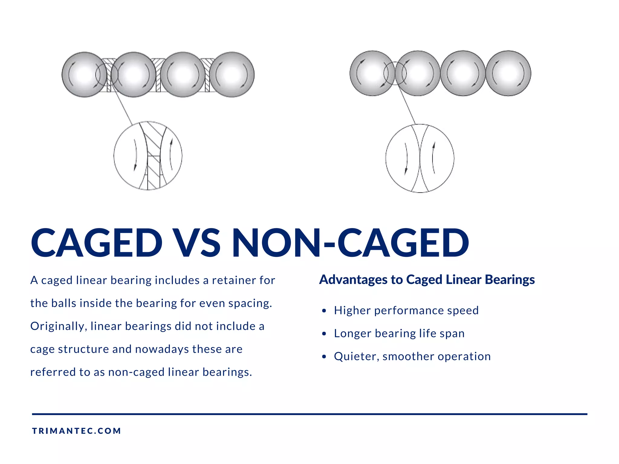Linear Bearings and Rail Guides | PDF