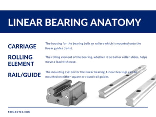 Linear Bearings and Rail Guides | PDF