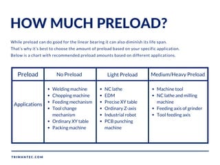 Linear Bearings and Rail Guides | PDF