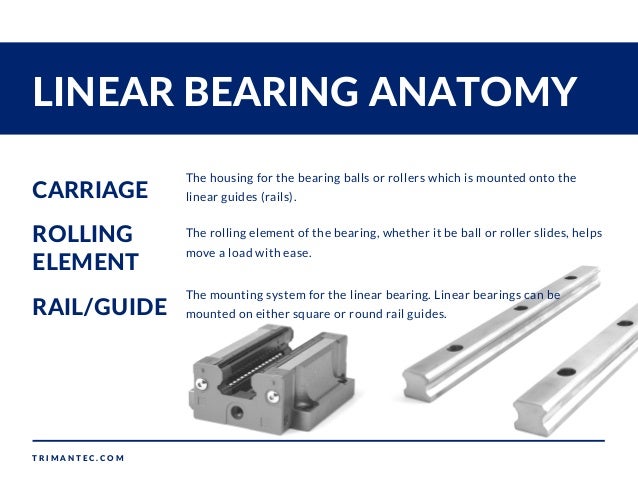 Linear Bearings and Rail Guides