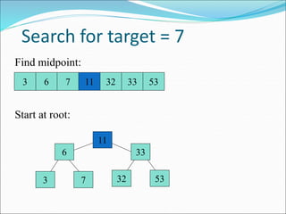 Linear and Binary search | PPTX
