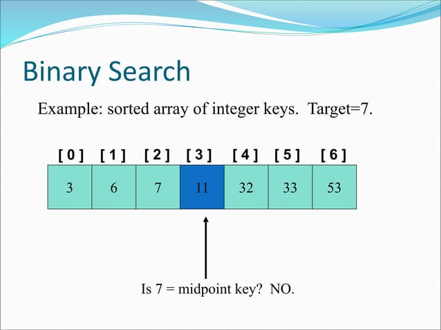 Linear and Binary search