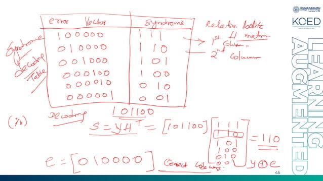 Linear Block code.pdf | Programming Languages | Computing