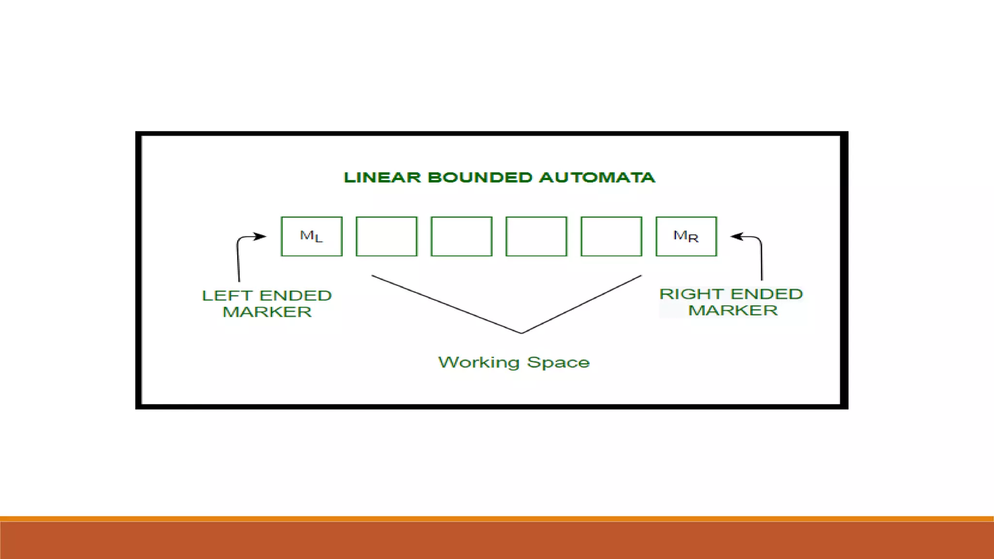 LINEAR BOUNDED AUTOMATA (LBA).pptx