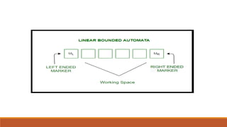 LINEAR BOUNDED AUTOMATA (LBA).pptx
