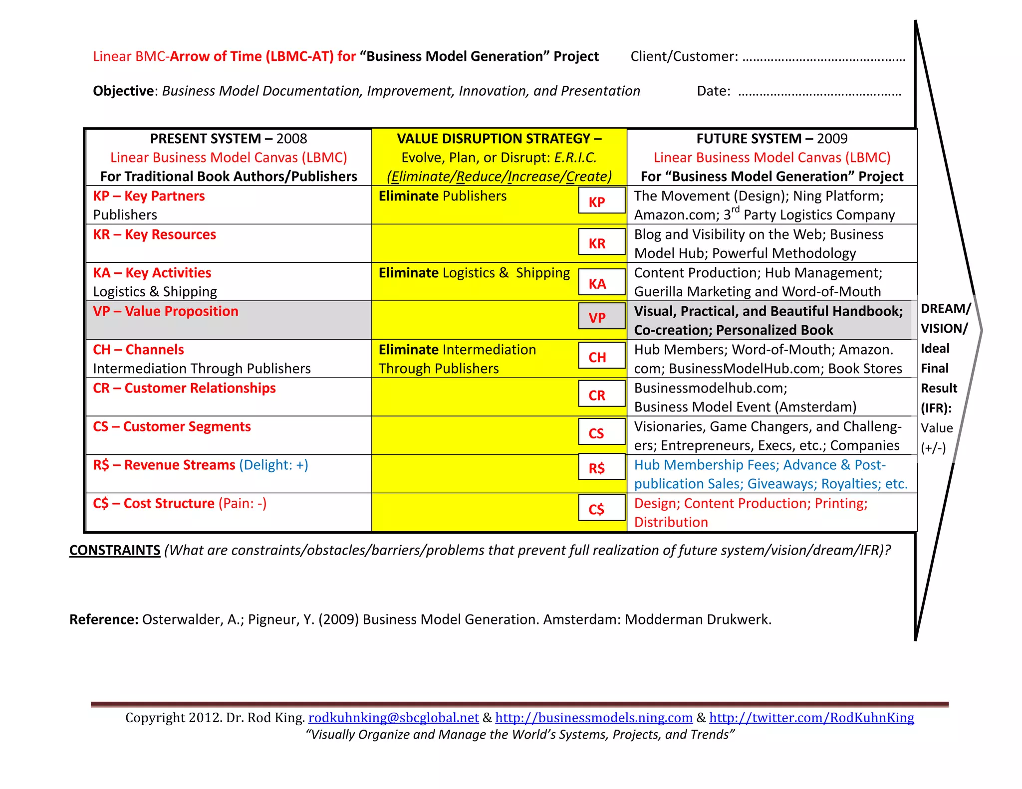 The LINEAR Business Model Canvas for Business Investors, Mentors, and ...