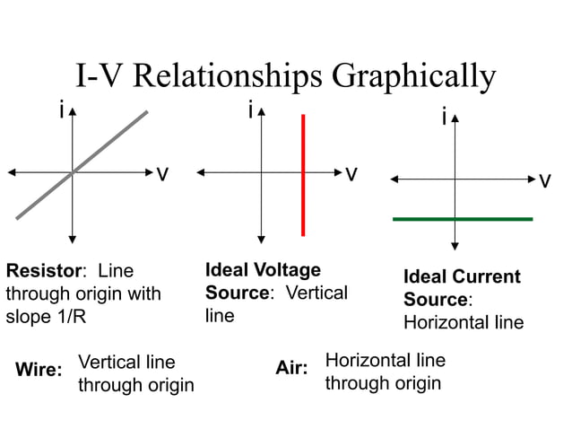 Linear circuit analysis 2 | PPT