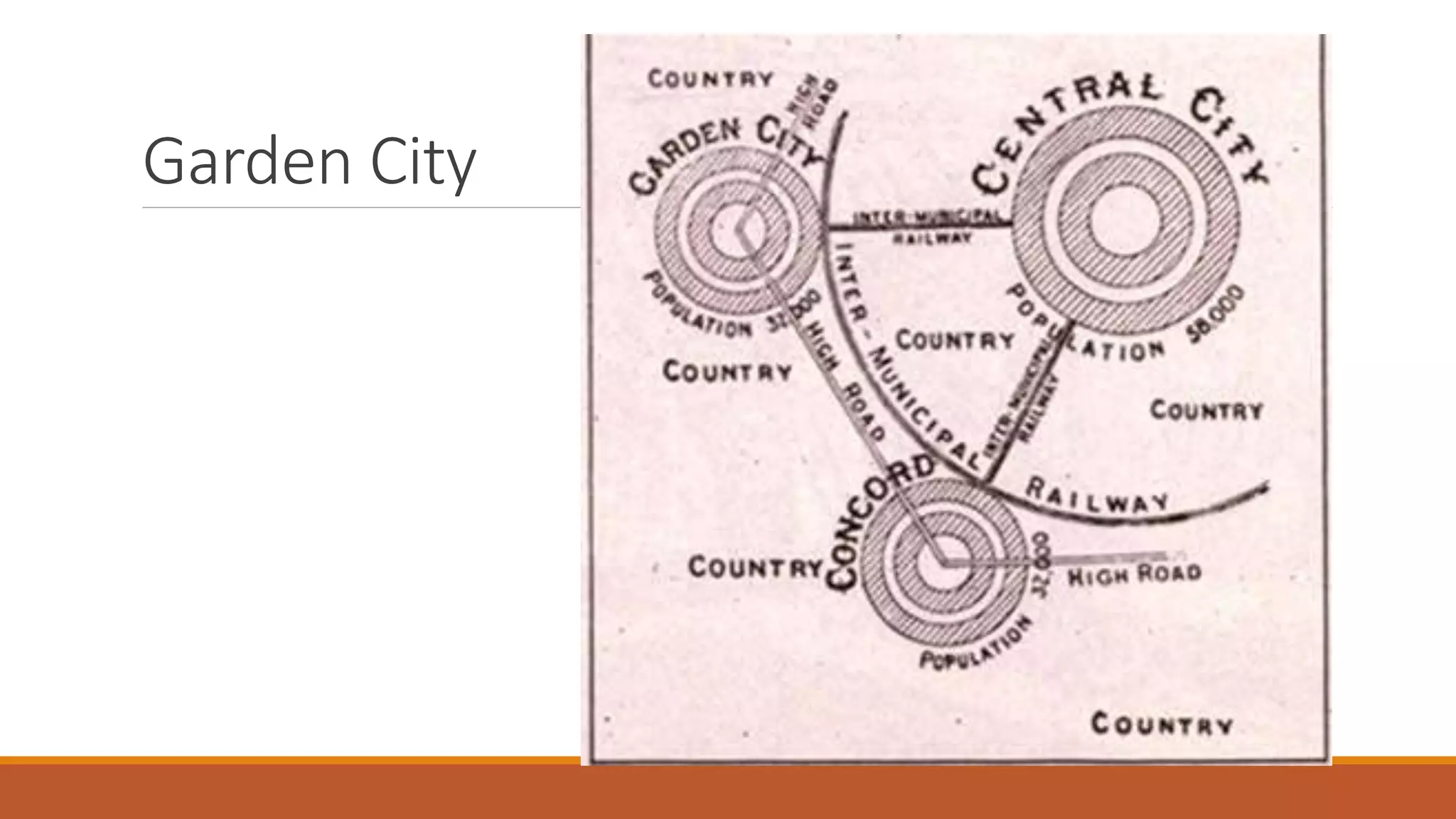 Linear city | PPT