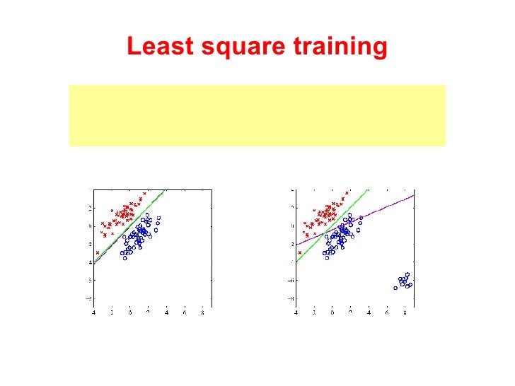 Linear Classification