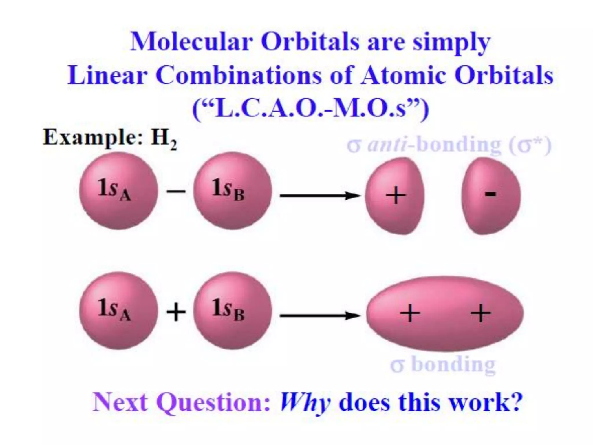 Linear Combination Of Tomic Orbitals Pdf
