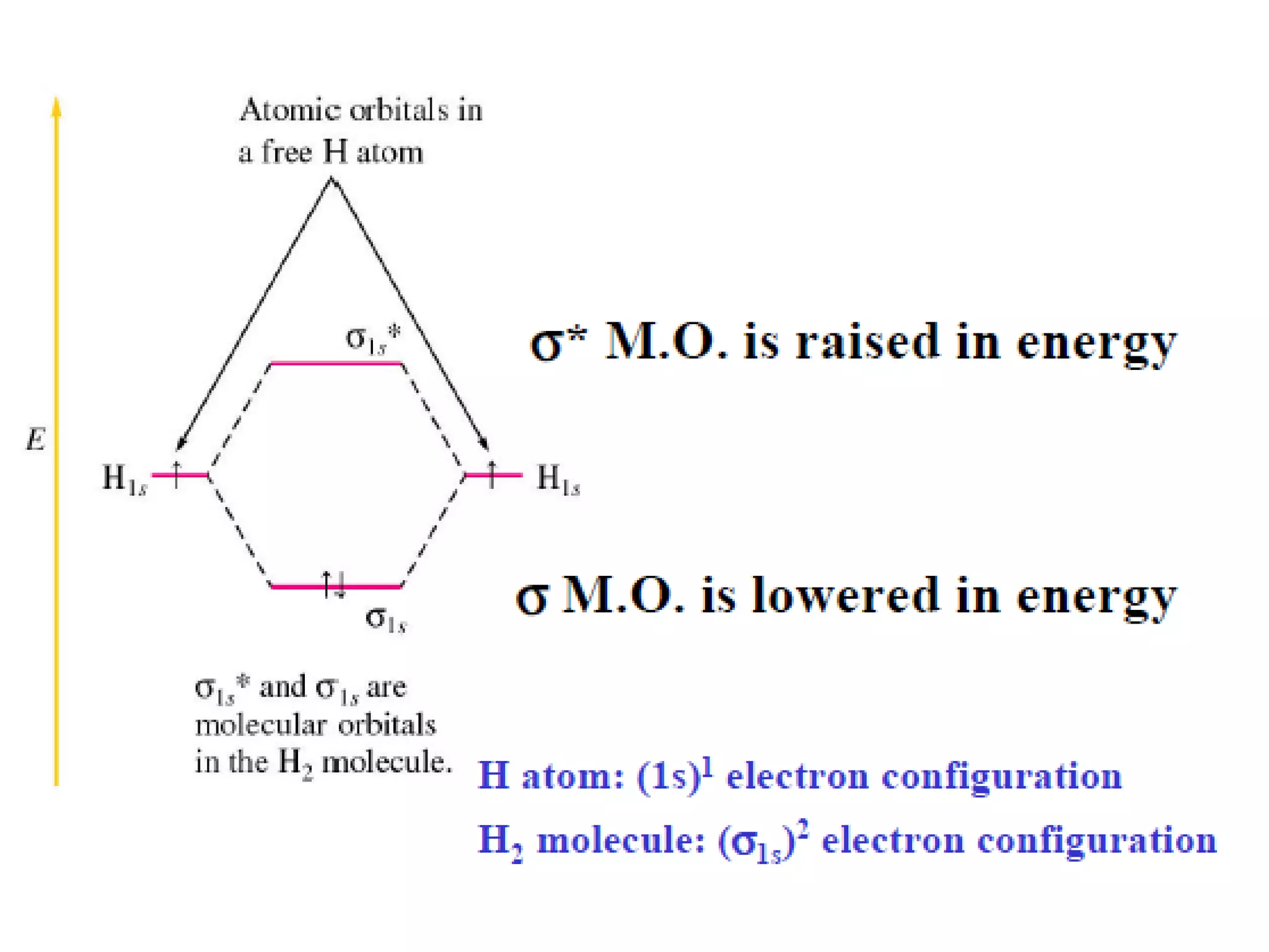 Linear Combination Of Tomic Orbitals Pdf