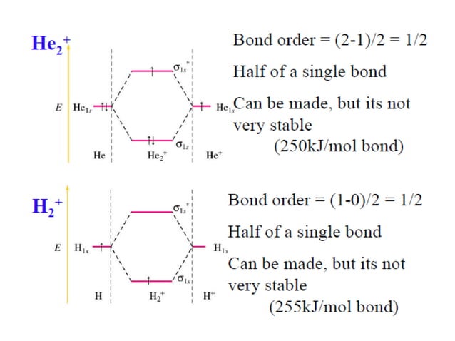 Linear Combination Of Tomic Orbitals Pdf