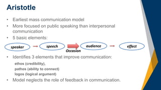 Linear Communication Presentation.pptx