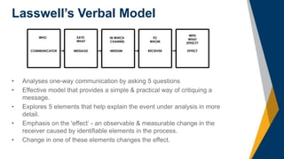 Linear Communication Presentation.pptx