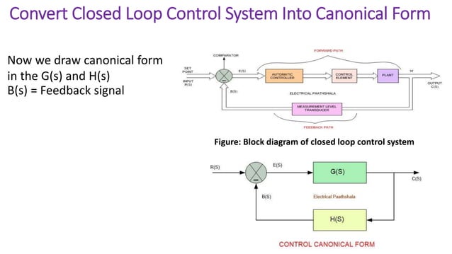 Linear control system Open loop & Close loop Systems | PPTX | Home Appliances | Home & Garden