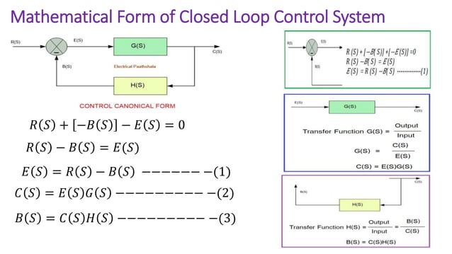 Linear control system Open loop & Close loop Systems | PPTX | Home Appliances | Home & Garden