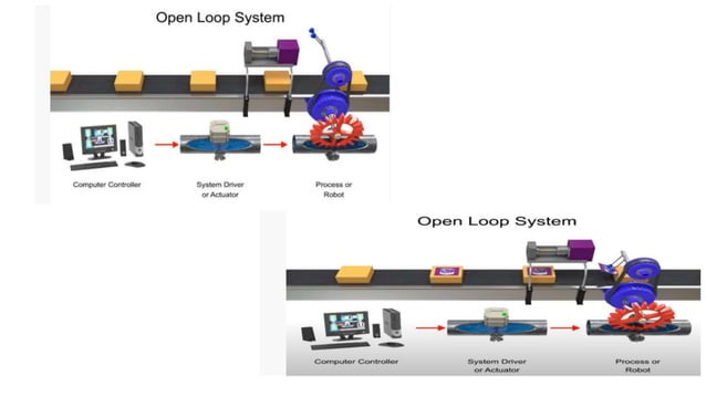 Linear control system Open loop & Close loop Systems | PPTX | Home Appliances | Home & Garden
