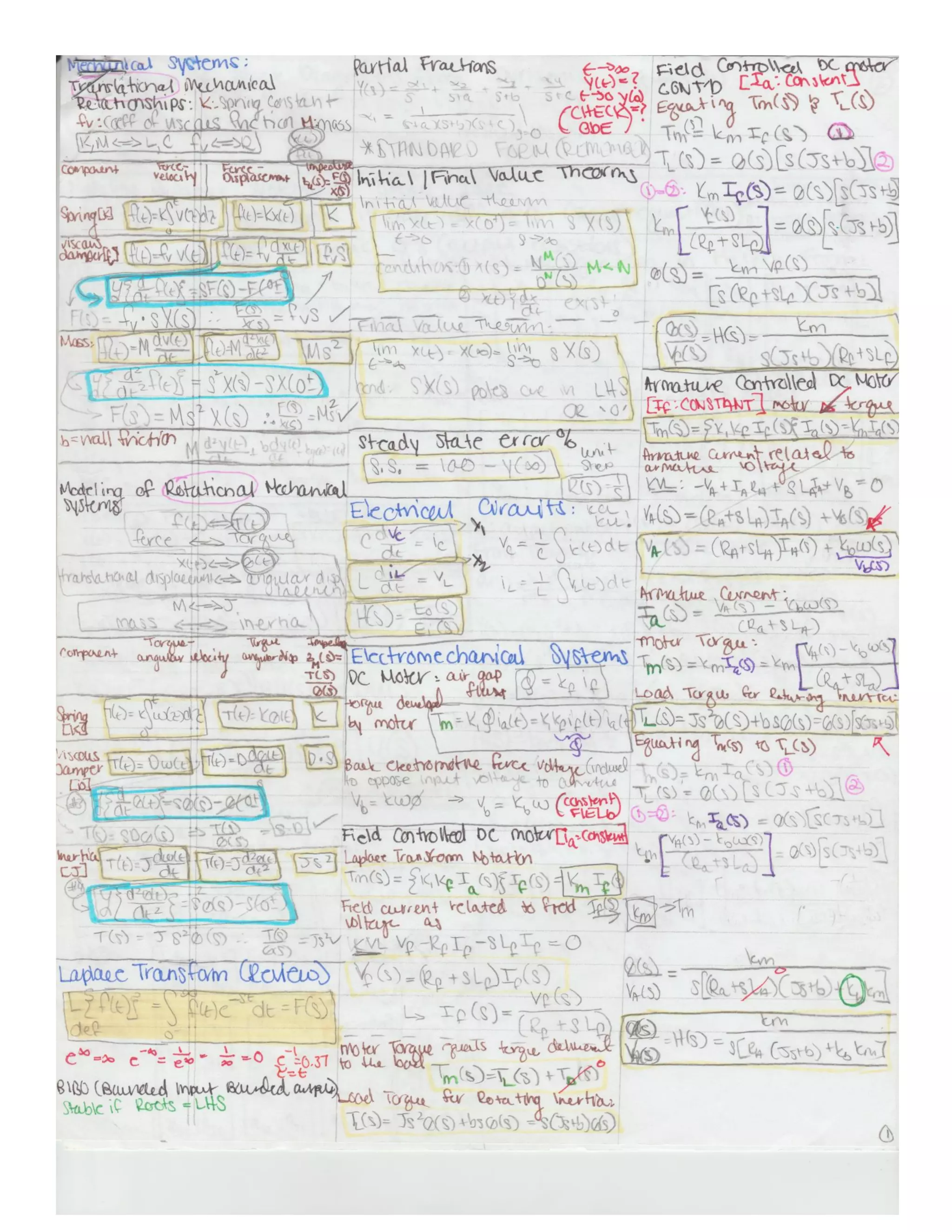 Linear control systems exam(s) hand written formula sheet | PDF