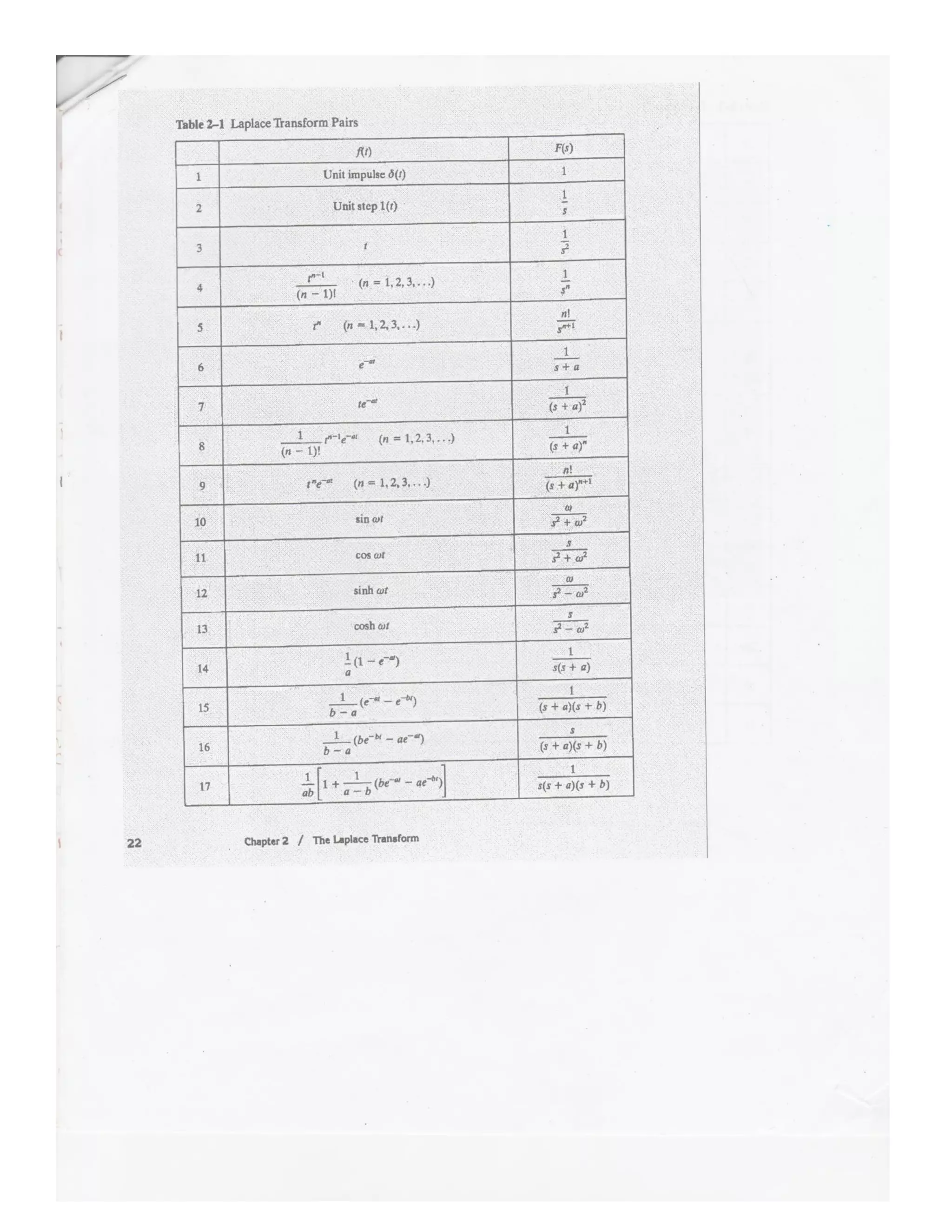 Linear control systems exam(s) hand written formula sheet | PDF