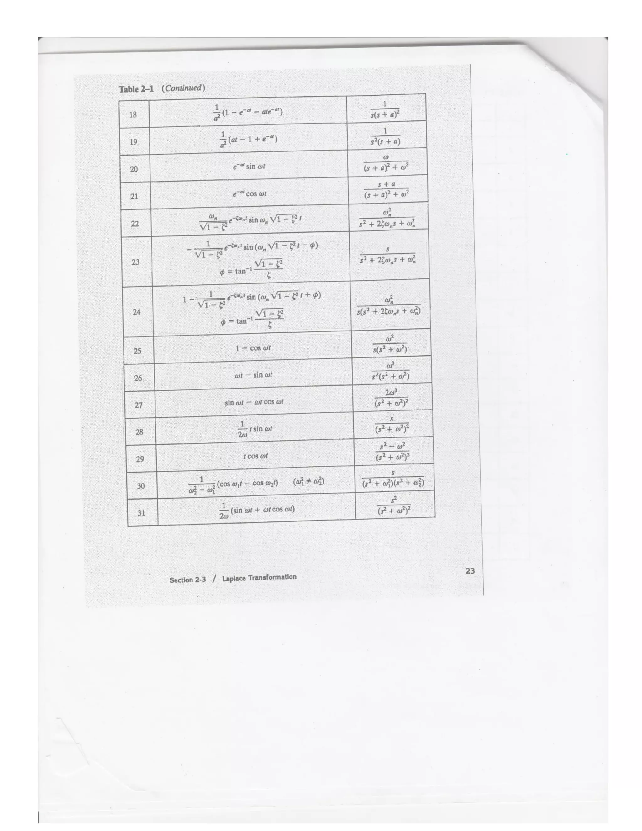 Linear control systems exam(s) hand written formula sheet | PDF