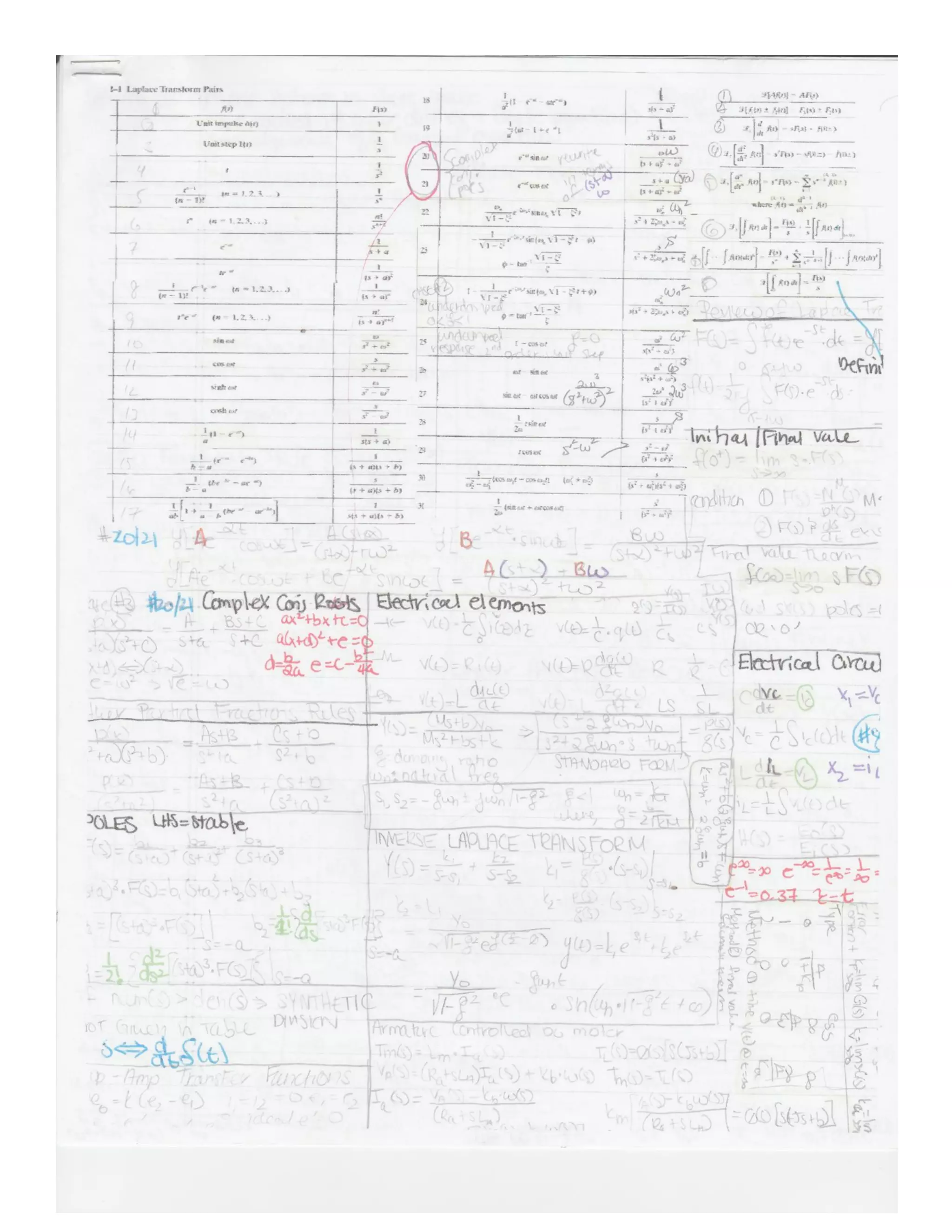 Linear control systems exam(s) hand written formula sheet | PDF