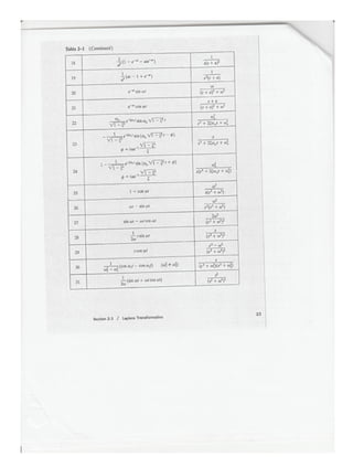 Linear control systems exam(s) hand written formula sheet | PDF