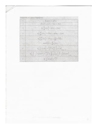 Linear control systems exam(s) hand written formula sheet | PDF