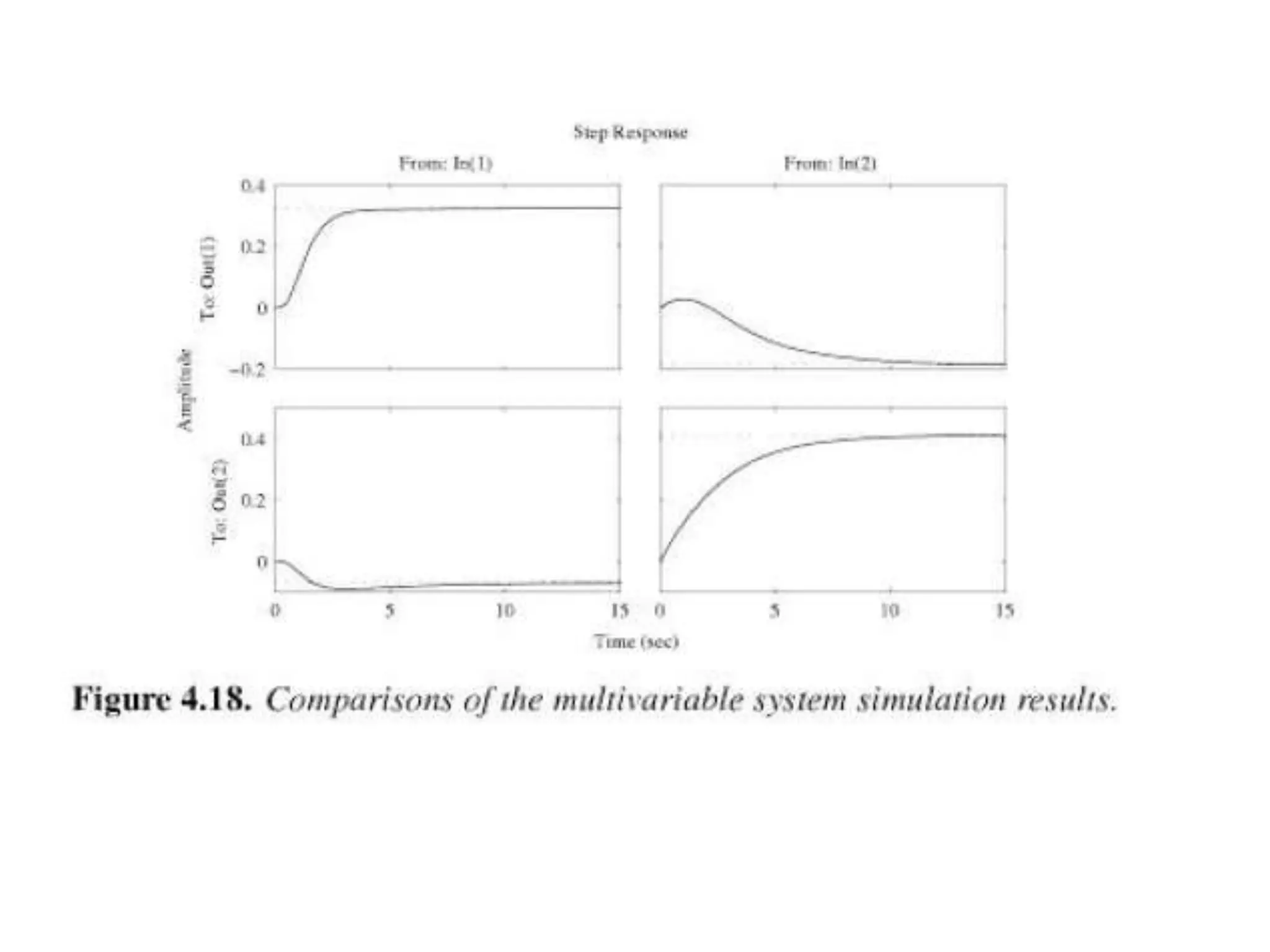 Linear Control Theory7.ppt