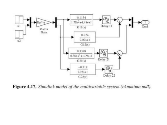 Linear Control Theory7.ppt