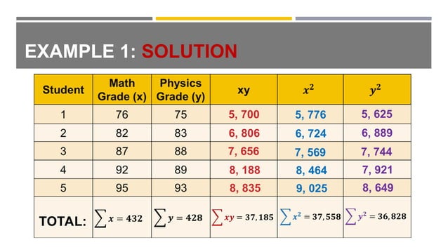 Linear Correlation and 666Regression.ppt