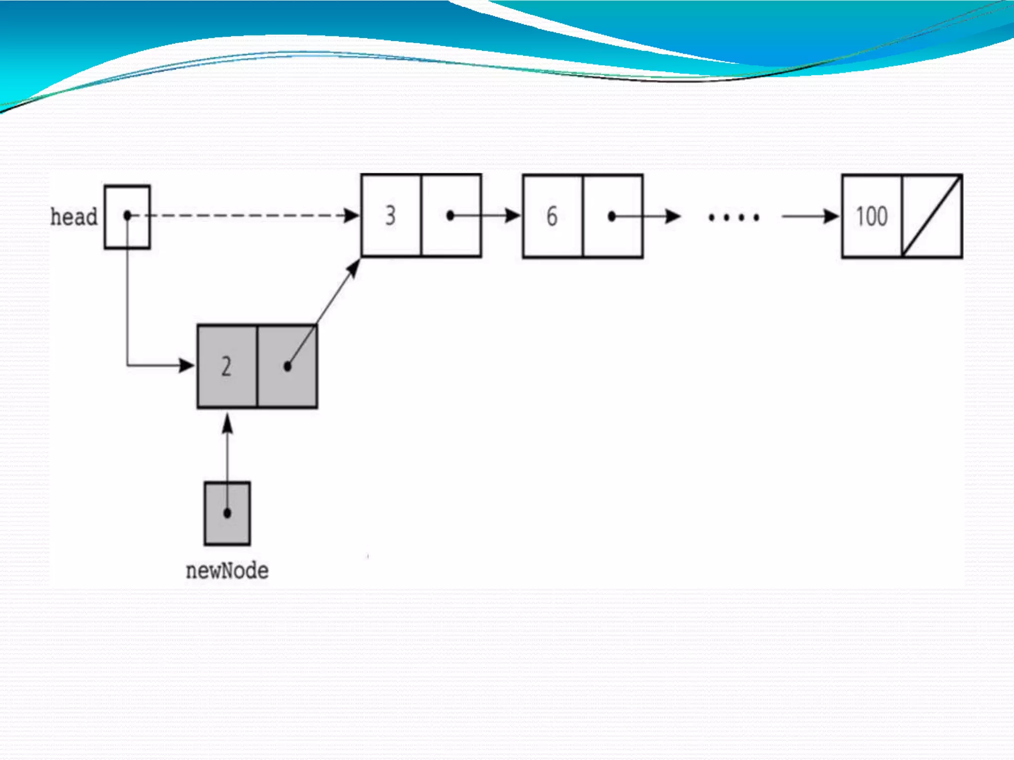 Linear data structure concepts | PPTX