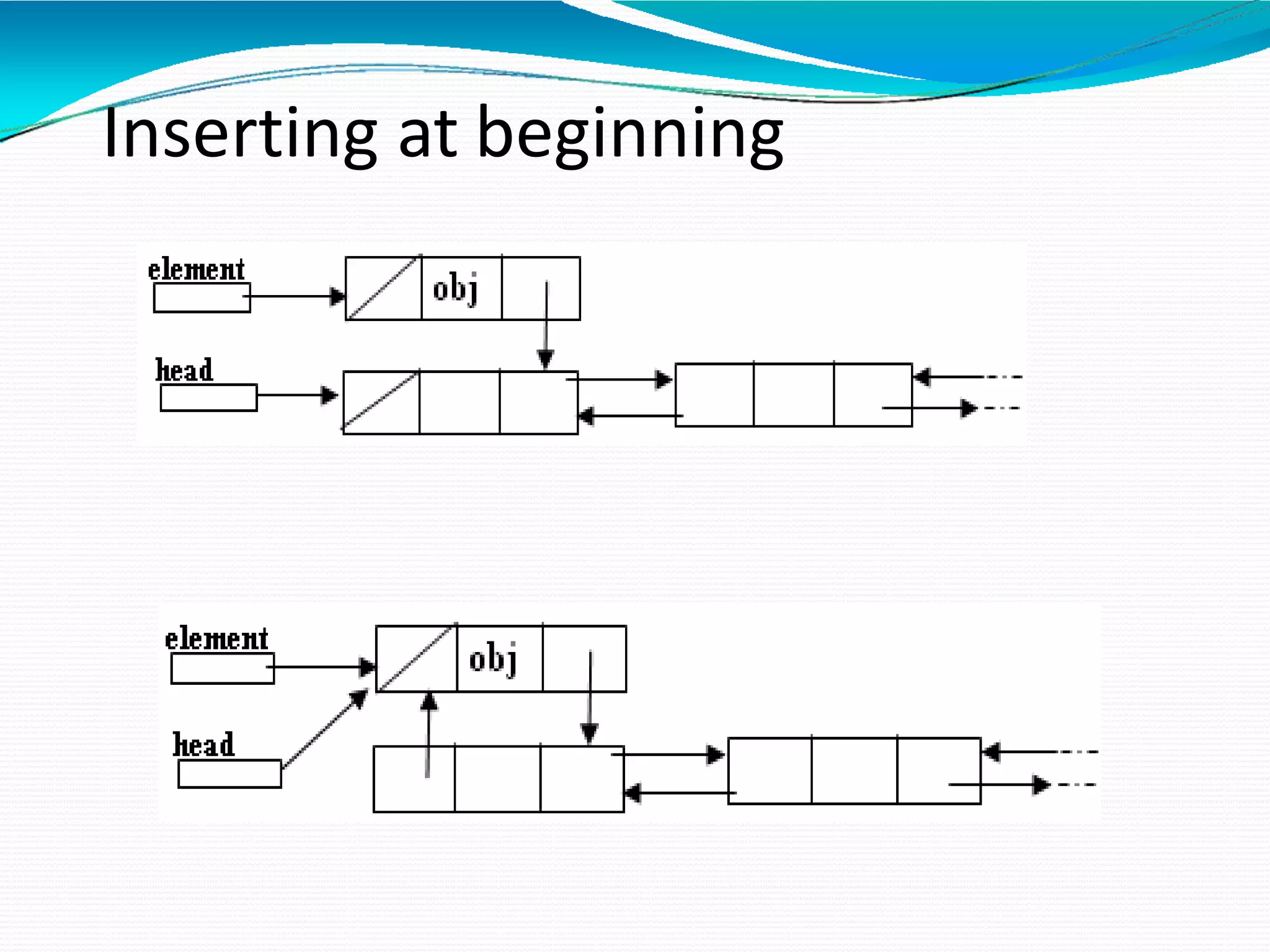 Linear data structure concepts | PPTX