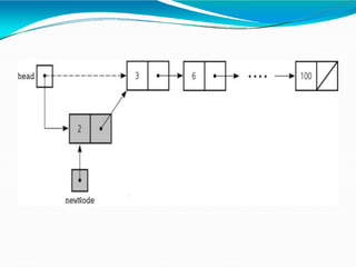 Linear data structure concepts | PPTX