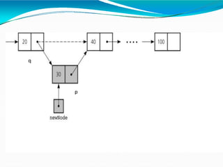 Linear data structure concepts | PPTX