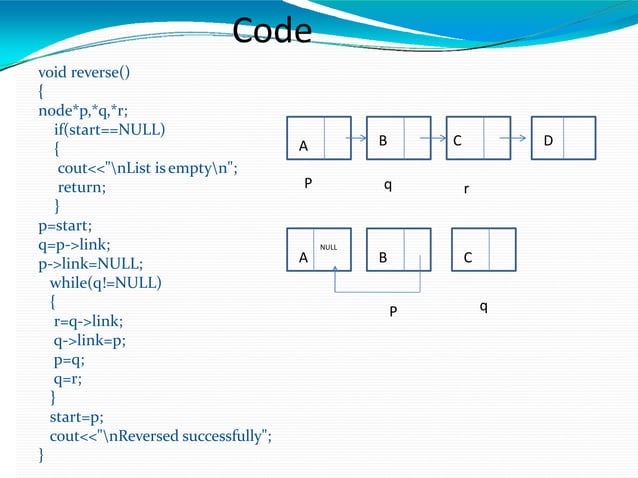 Linear data structure concepts | PPT