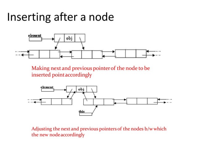 Linear data structure concepts | PPT