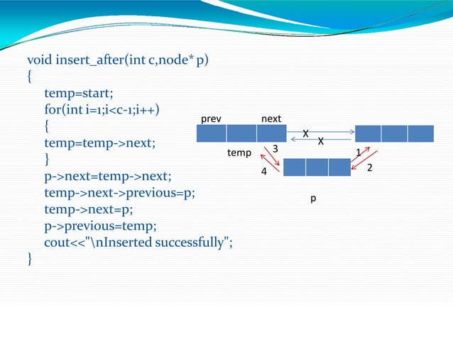 Linear Data Structure Concepts Ppt