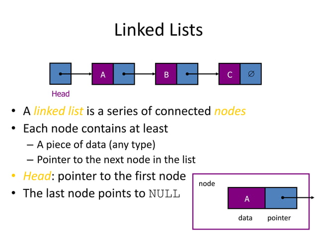 Linear data structure concepts | PPT