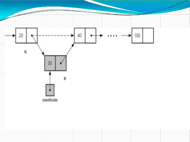 Linear data structure concepts