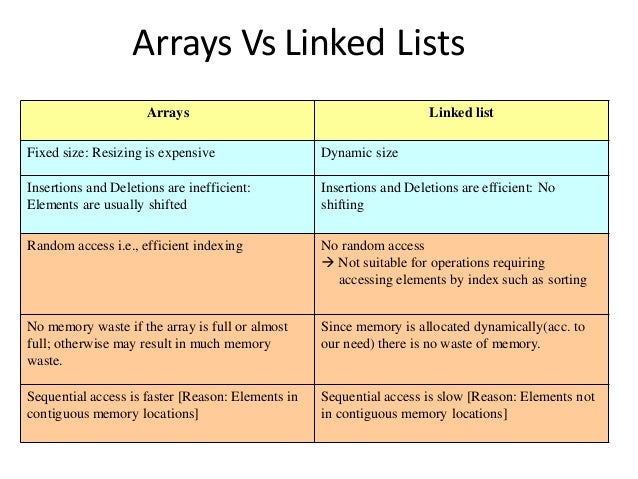 Linear Data Structure Concepts