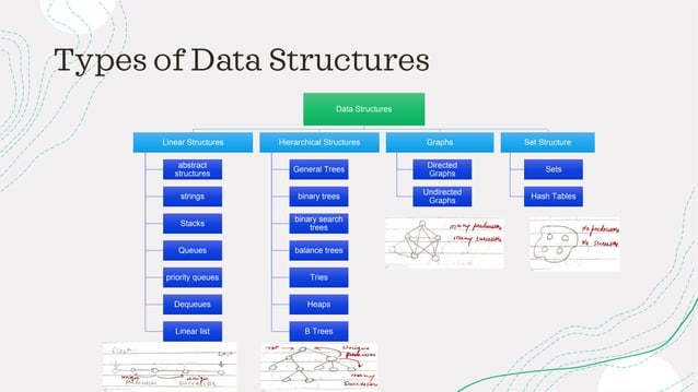 Linear Data Structures_SSD.pdf