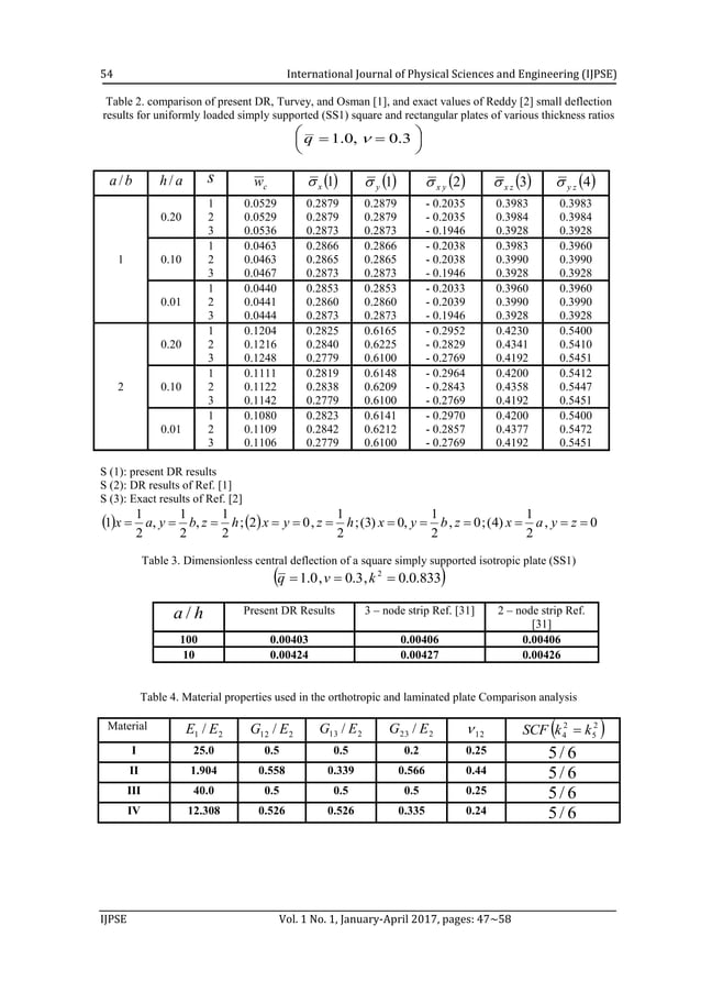 Linear Deflection Of Laminated Composite Plates Using Dynamic