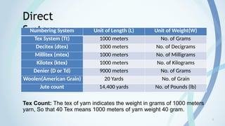Measuring Linear Density or Count of Yarn | PPT