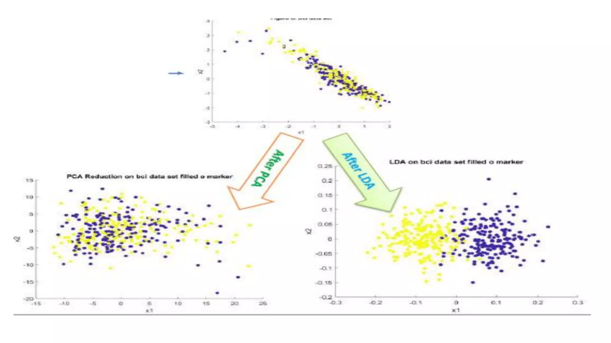 Linear discriminant analysis | PDF